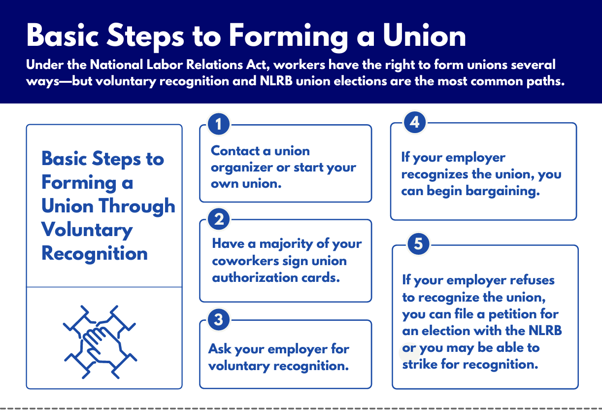 Flyers - Worker Organizing Resource and Knowledge Center